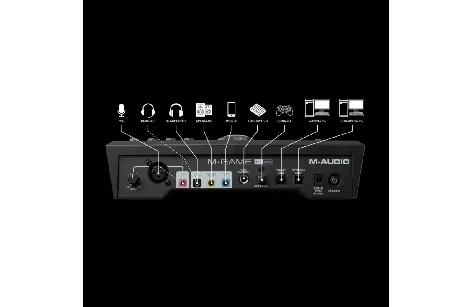 M-Audio M-Game RGB Dual USB sound card/mixer with RGB LED lighting